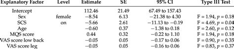 Model Estimates For Electrochemical Skin Conductance On The Lower Limb