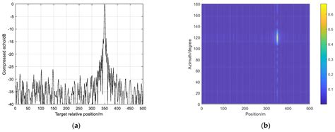 integrated waveform design based on uav mimo joint radar communication