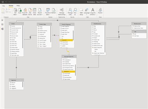 how to multiply measure with fixed value from diff microsoft