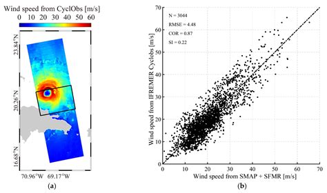 Remote Sensing Free Full Text Machine Learning Applied To A Dual