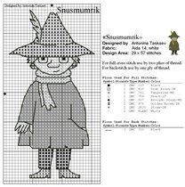 Снусмумрик Мумитроли Фотоальбом участника Lovebiser Schema Punto
