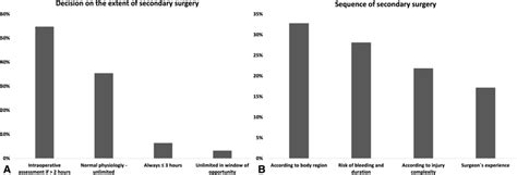 A Decision On The Extend Of Secondary Surgery B Sequence Of Secondary Download Scientific