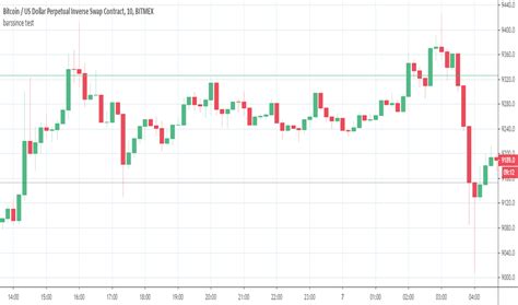 Pine — Indicators And Signals — Tradingview — India