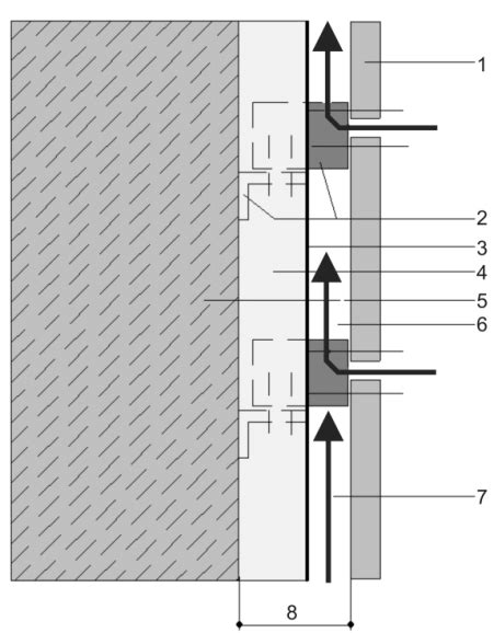 Ventilated Facade System Diagram 1 Façade Cladding 2 Framework 3