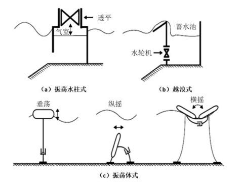 中国在海上造的 巨型充电宝”，有何战略意义？ 36氪