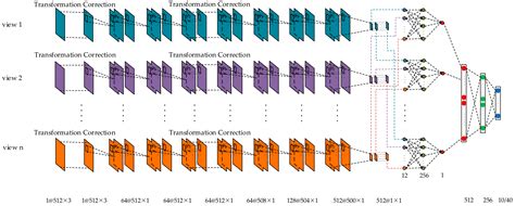 Sensors Free Full Text 3d Point Cloud Recognition Based On A Multi