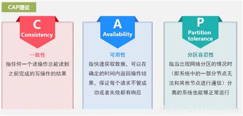 大数据技术原理与应用第5讲：nosql数据库大数据技术原理与应用文档数据库 Csdn博客