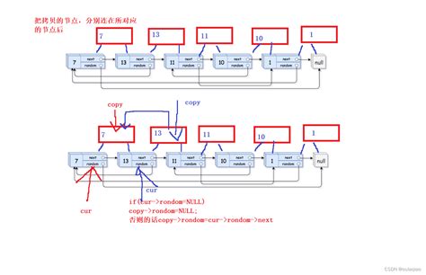 复杂链表的深度拷贝特殊链表的copy Csdn博客 复杂链表的深度拷贝特殊链表的copy Csdn博客