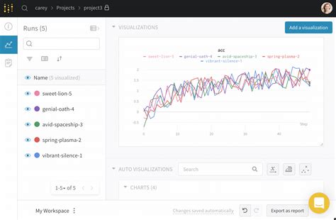 Move Runs Weights And Biases Documentation
