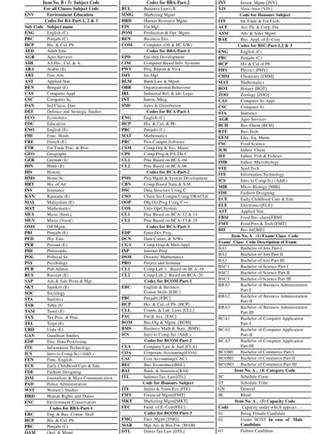 Subjects Code Book Undergraduate