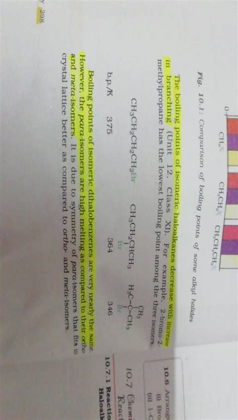 Fig 101 Comparison Of Boiling Points Of Some Alkyl Halides The Boiling