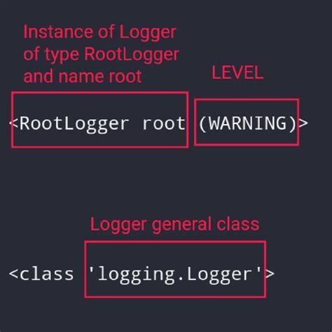 Logging In Python Explained