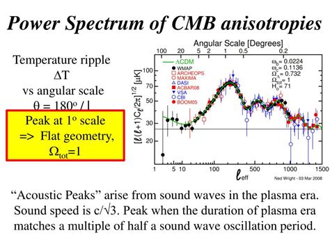 Ppt Lecture 4 Matter Radiation Decoupling And The Cosmic Microwave Background Powerpoint