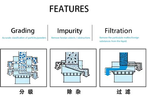 Cassava Flour Rotary Vibrating Sieving Machine Ultrasonic Screen For