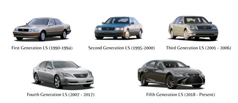 Whats New For 2021 Lexus Ls North Park Lexus Rio Grande Valley