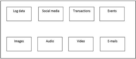 2 Sources Of Big Data 24 Hace Theorem Modeling Big Data