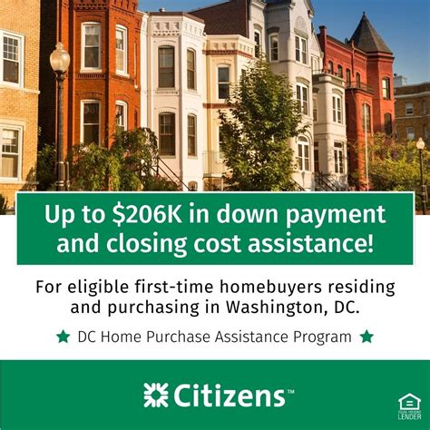 Citizens Citizenshomemortgage Mortgage Citizenscolleague Lender