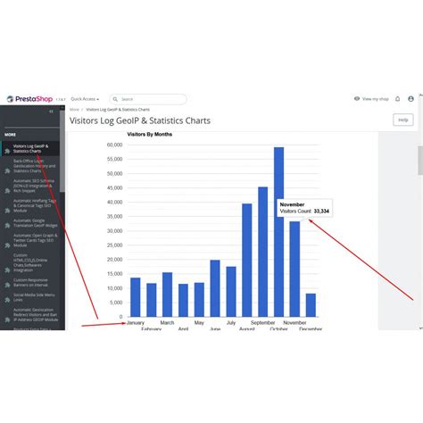prestashop visitors log geoip and statistics charts