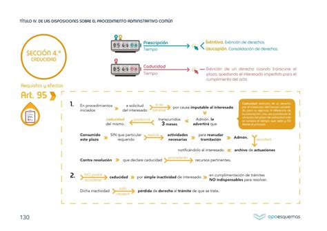 Esquemas Ley 392015 Procedimiento Administrativo Pdf