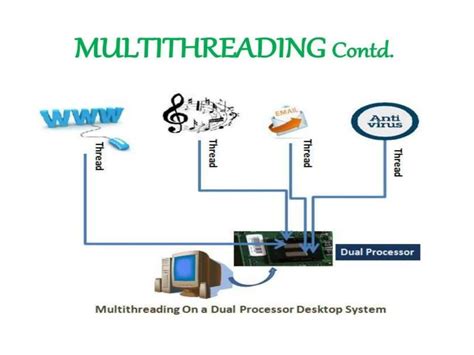 chapter 3 multi threading in java pptx programming languages computing