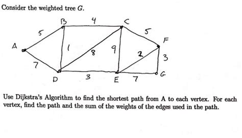consider the weighted tree g use dijkstra s