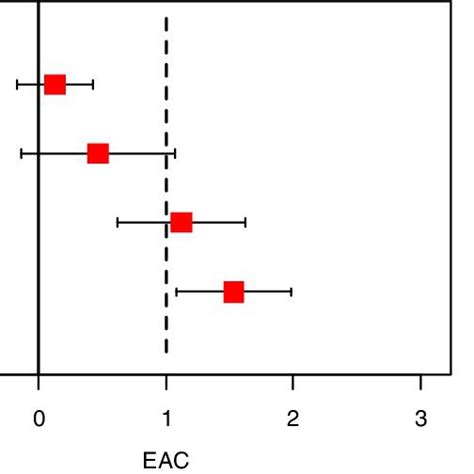 Result Of The Equivalence Test The Figure Shows The Final Result Of