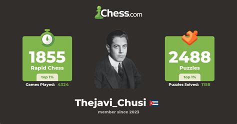 Thejavi Chusi Thejavi Chusi Chess Profile