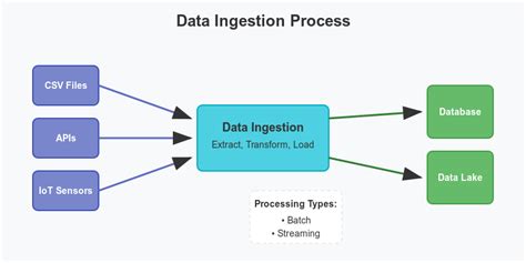 Seamless Data Ingestion Your First Step Into Data Engineering By Lasya Medium