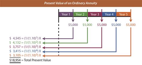 Future Value Interest Factor Annuity Table Pdf Cabinets Matttroy
