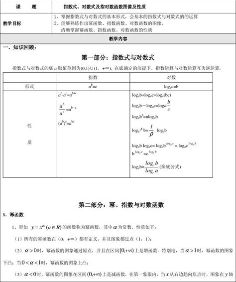 9、指数式、对数式 幂指数与对数函数基本内容 Word文档在线阅读与下载 免费文档