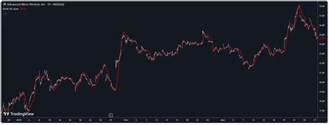 Coefficient De Détermination En Finance Décryptage Dun Outil Clé