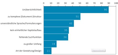 API Dokumentation Was wir von Entwicklern lernen können parson AG