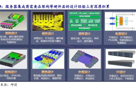 蓝耘科技云平台可利用gpu算力服务于大模型训练、图形计算等需求，并提供优质性价比和服务 2023年10月 行业研究数据 小牛行研