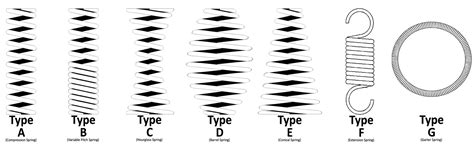 Metal Springs Your Guide To Spring Materials Kb Delta