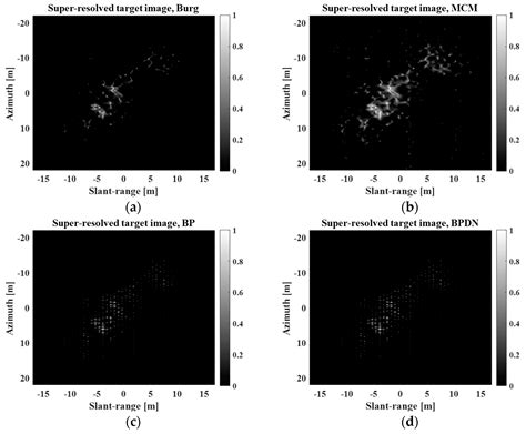 Sensors Free Full Text Efficient Super Resolution Method For Targets Observed By Satellite Sar
