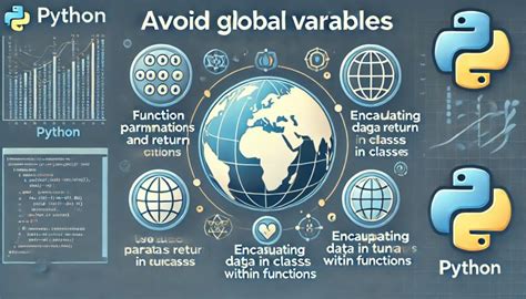 Imbesat Anwar On Linkedin Python Coding Bestpractices Programmingtips