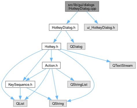 Deskflow Srclibguidialogshotkeydialogcpp File Reference
