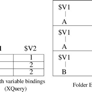Path Table And Node Table Download Table