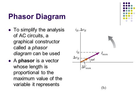 Phasor Diagram In Ac Circuit Circuit Diagram