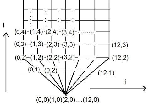 A Diagram To Show The Nodal Identification Scheme Used To Relate Nodes Download Scientific Diagram