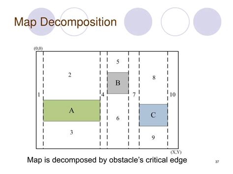 Ppt 室內分區與定位技術之吸塵器機器人 Design Of Indoor Localization And Map