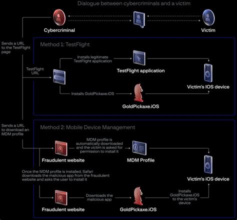 ios、android惊现新型木马病毒：窃取用户面部数据身份证、访问银行账户 脉脉