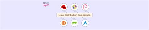 Linux Distribution Comparison Scaler Topics