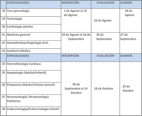 Ccrem Actualización Cronograma 2022 Colegio Médico De Tucumán