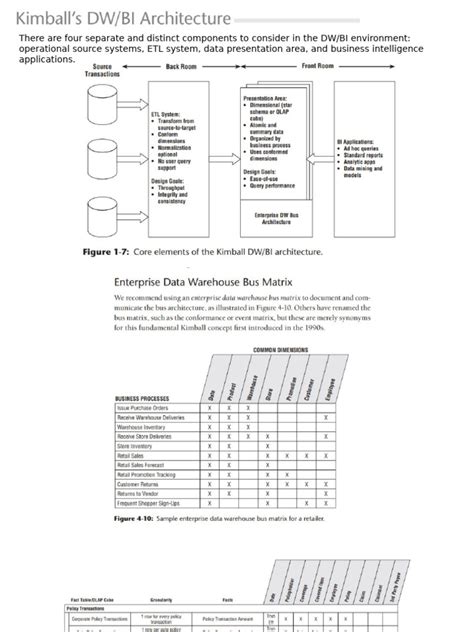 Data Warehouse Toolkit Pdf Business