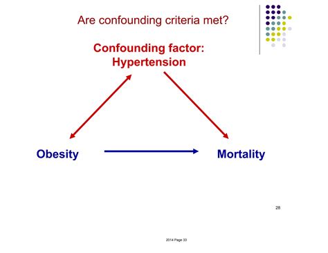 4 Threats To Validity From Confounding Bias And Effect Modification Pdf