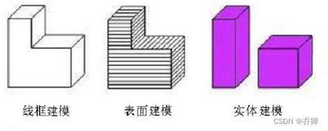 计算机图形学（八）：三维对象的表示（常用的三维几何建模方法） 目前建几何模型的的主要方法 各自优缺点 各种建模的方法的主要软件及其截图等等