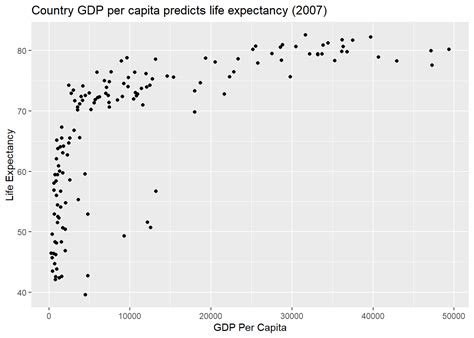 Chapter 6 Multivariate Strategies Data Visualisation From Theory To Practice