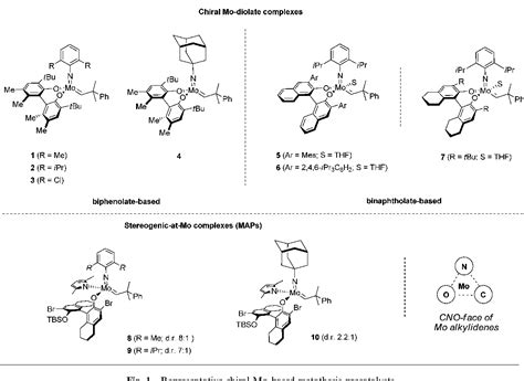 Figure 1 From Asymmetric Catalysts For Stereocontrolled Olefin