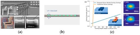 Photonic Integrated Circuits For An Optical Phased Array